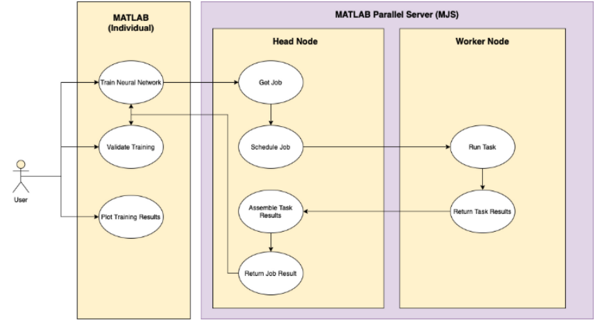 GitHub - zox004/distributed-system-matlab