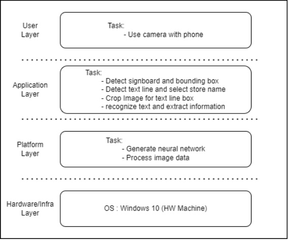 GitHub - zox004/ossp1-deeplearning