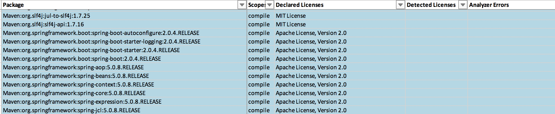Declared licenses in results should present licenses with SPDX identifier · Issue #908 · oss ...