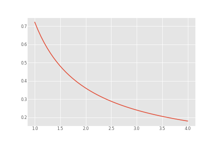 Add loguniform distribution · Issue #10745 · scipy/scipy · GitHub