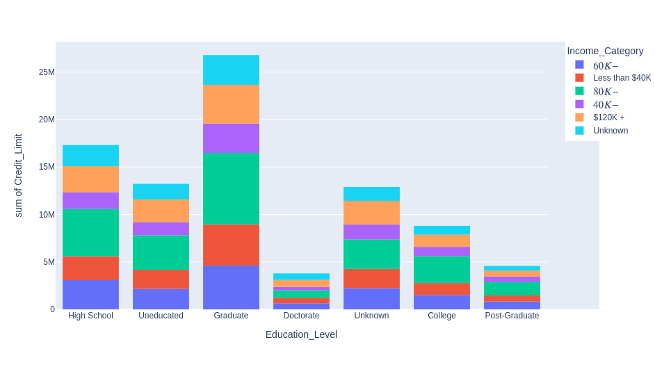 GitHub - XYU1204/Bank_Customer_Segmentation: Clustering with Kmean ...