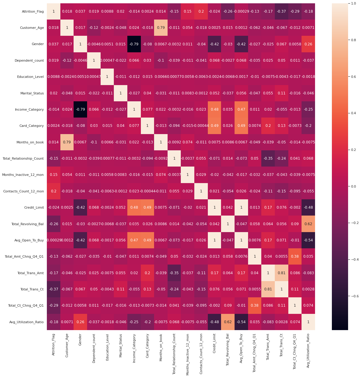 GitHub - XYU1204/Bank_Customer_Segmentation: Clustering with Kmean ...