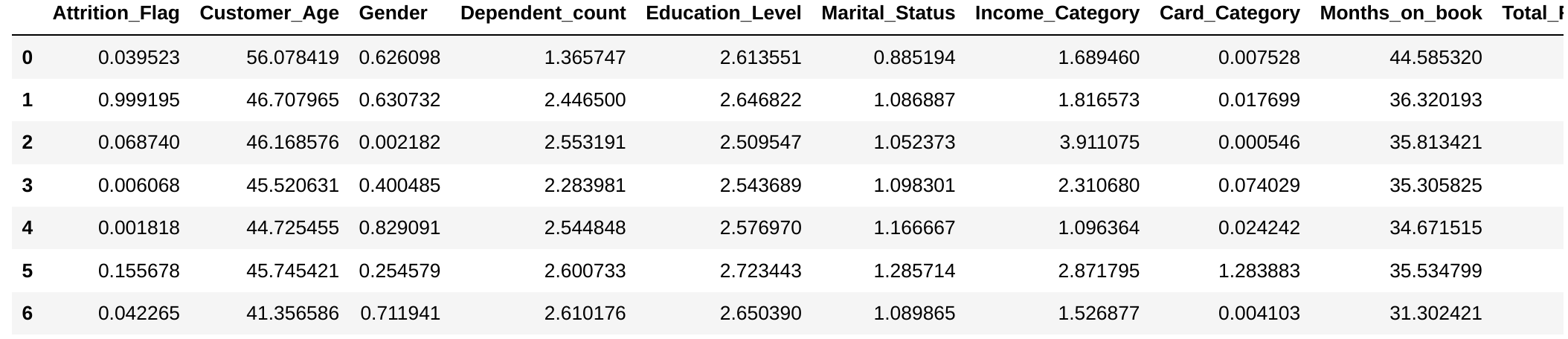 GitHub - XYU1204/Bank_Customer_Segmentation: Clustering with Kmean ...
