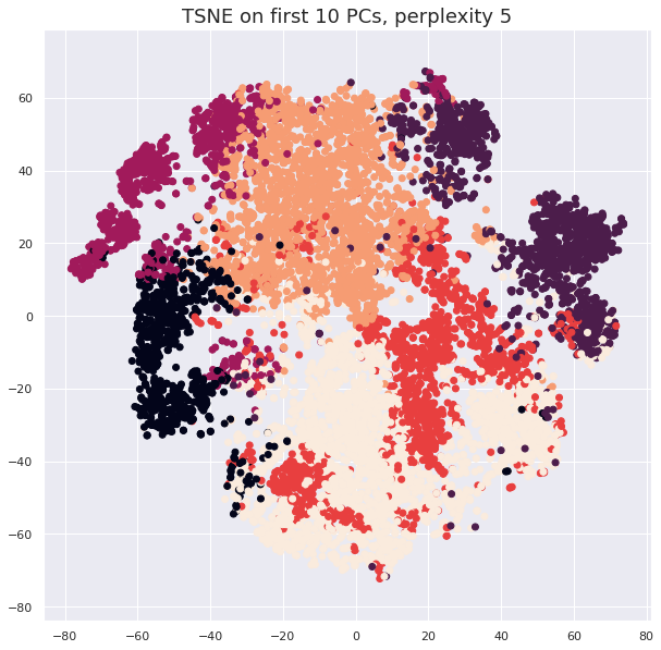 GitHub - XYU1204/Bank_Customer_Segmentation: Clustering with Kmean ...
