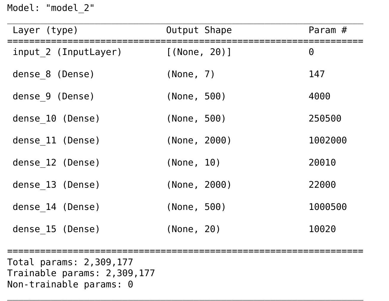 GitHub - XYU1204/Bank_Customer_Segmentation: Clustering with Kmean ...
