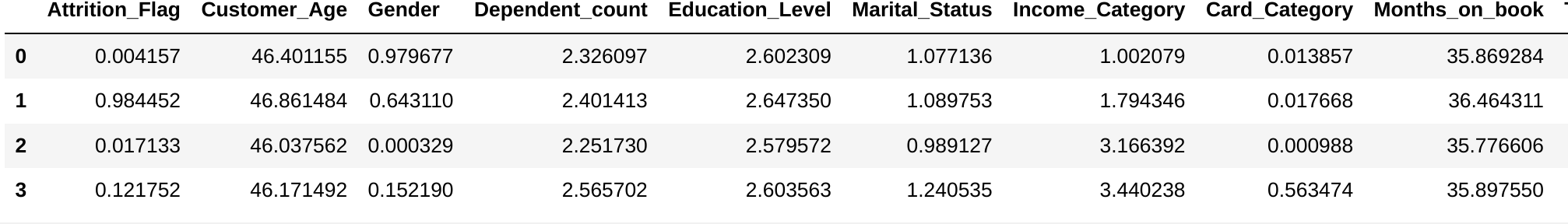 GitHub - XYU1204/Bank_Customer_Segmentation: Clustering with Kmean ...