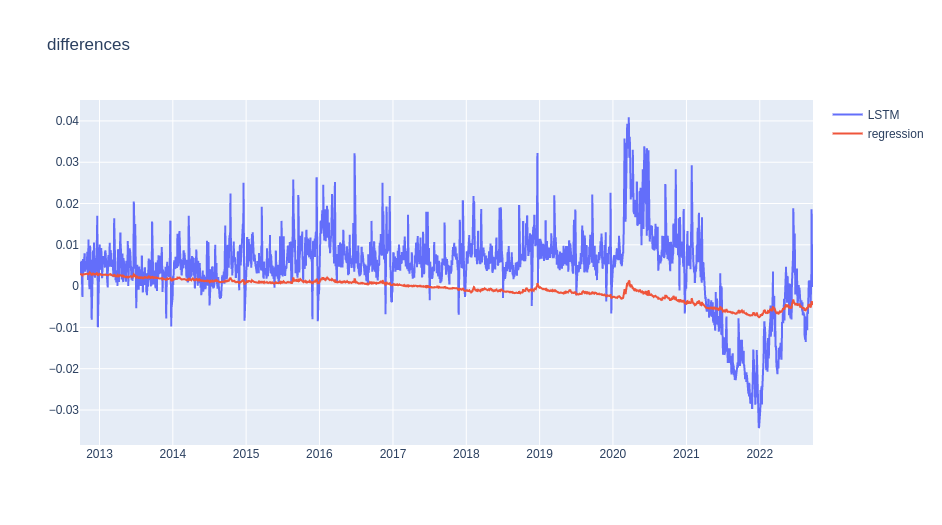 GitHub - XYU1204/trading_using_brownian_motion