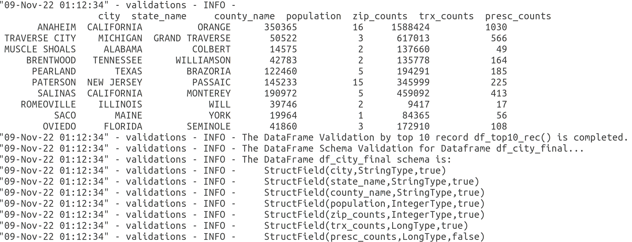 GitHub - XYU1204/prescriber_files_ETL_pipeline