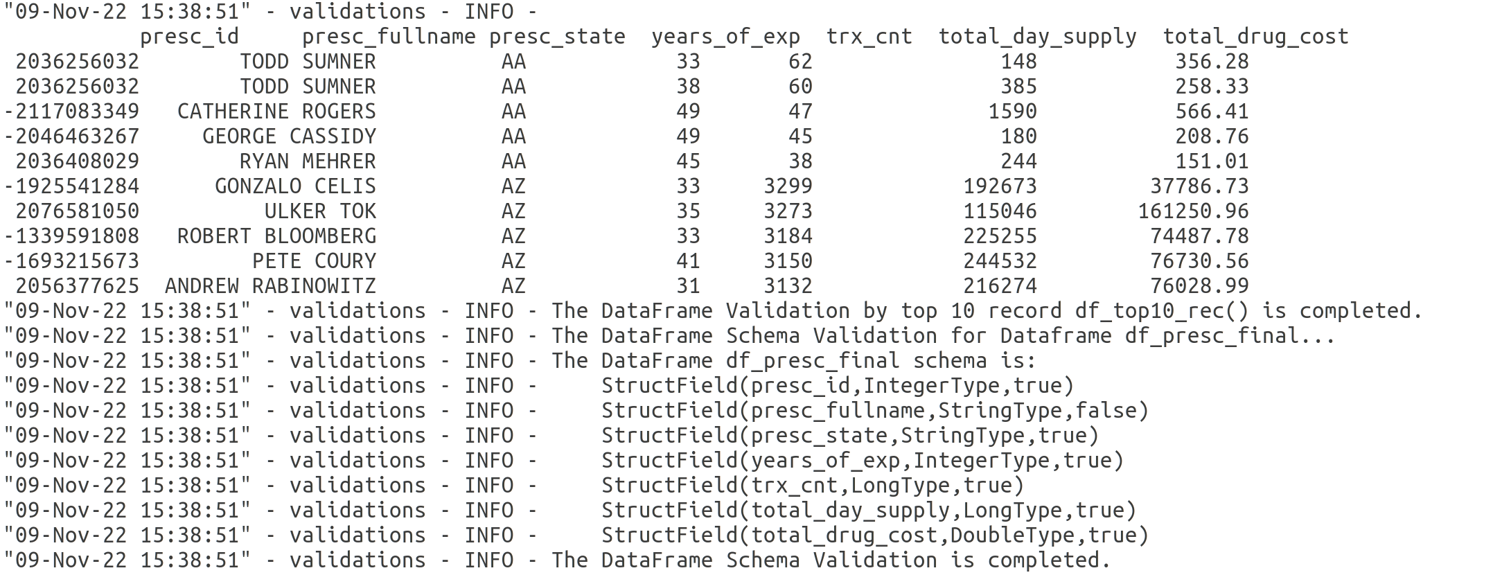 GitHub - XYU1204/prescriber_files_ETL_pipeline