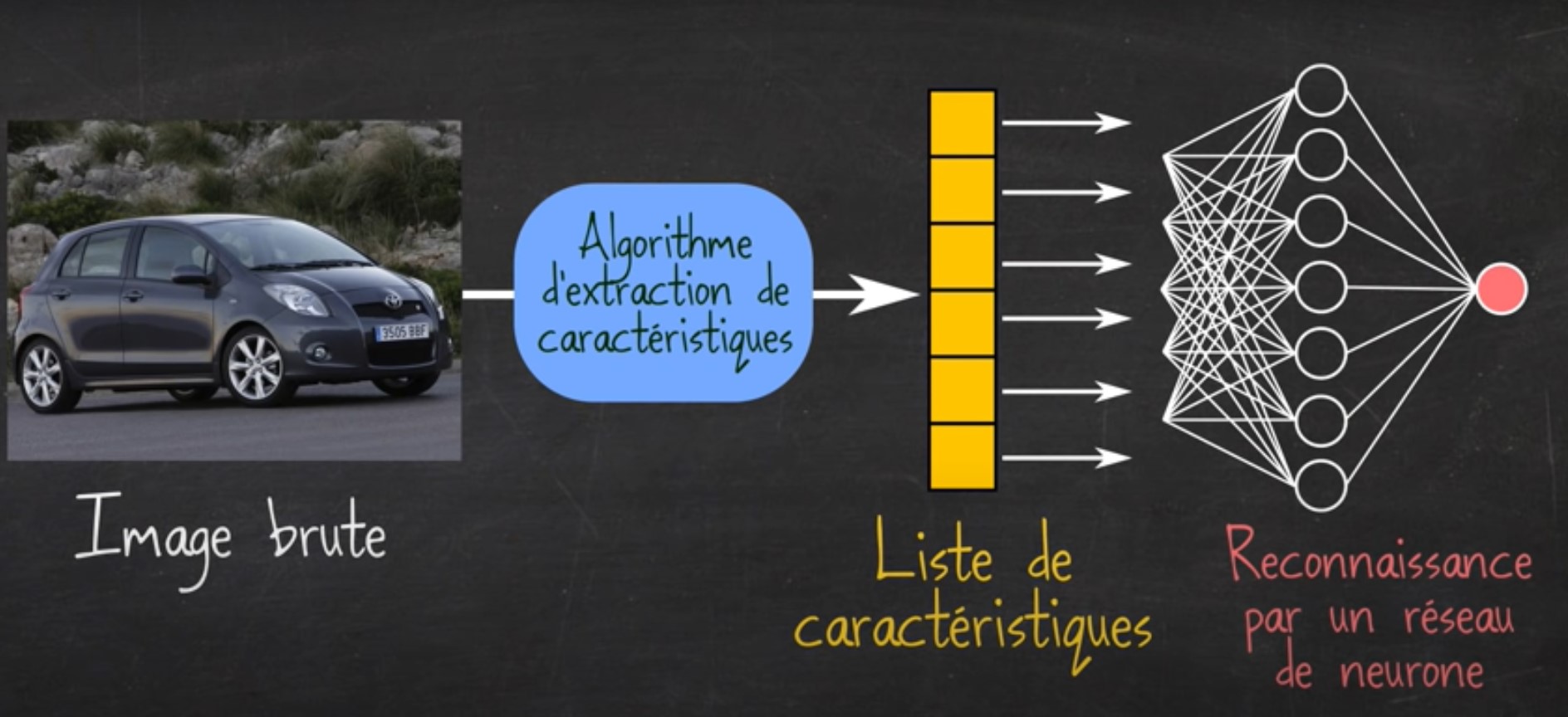 GitHub - Zakaria-pro/vehicle-attribute-recognition-using-stereo-vision ...