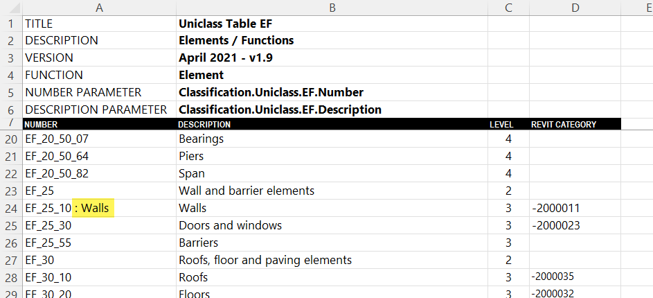 Classification manager values to IFC · Issue #456 · Autodesk/revit-ifc · GitHub