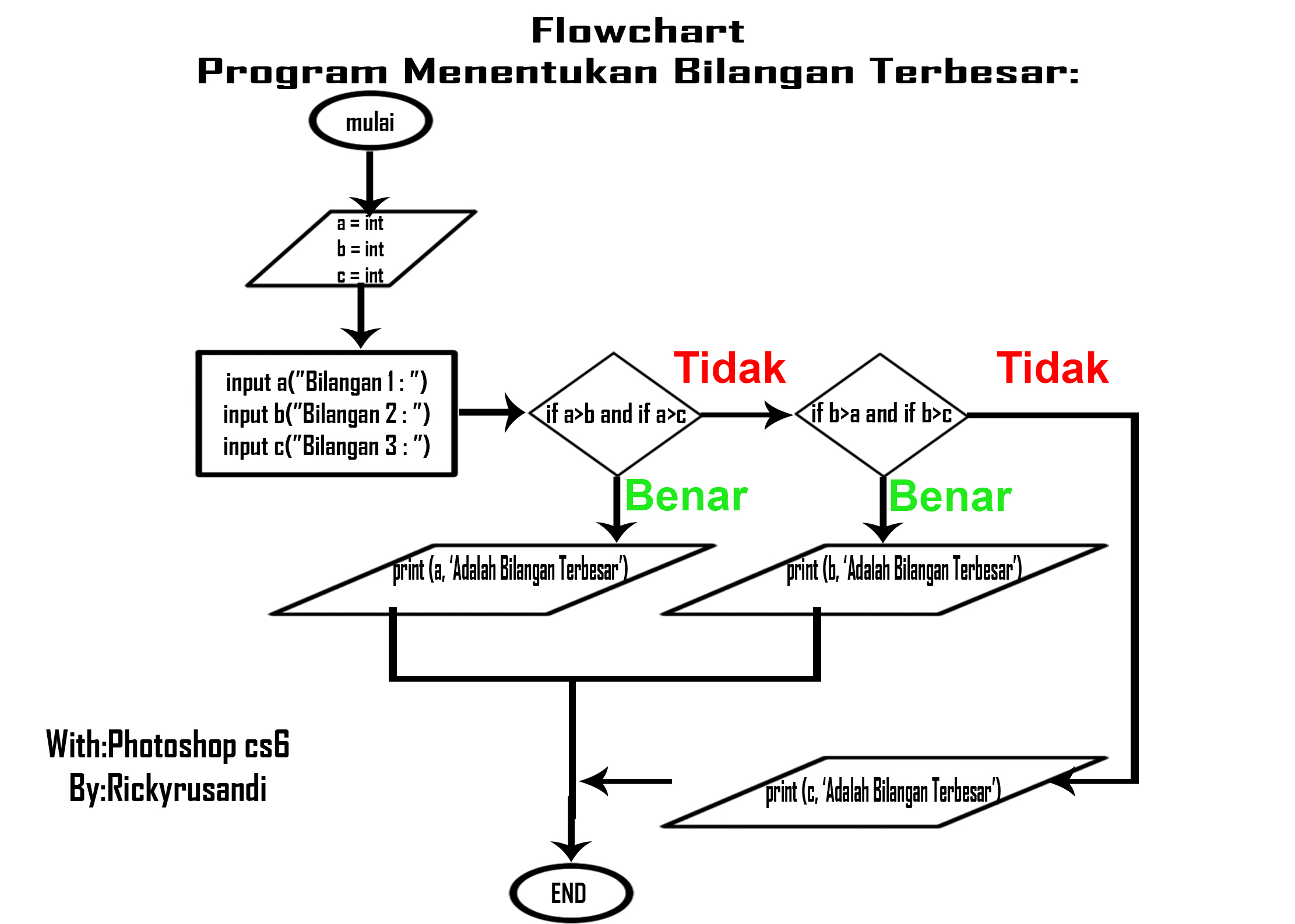 GitHub - rickyruss/labspy02: TUGAS BUAT PROGRAM SEDERHANA MENENTUKAN BILANGAN TERBESAR