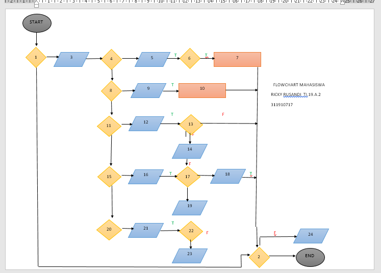 GitHub - rickyruss/Praktikum5