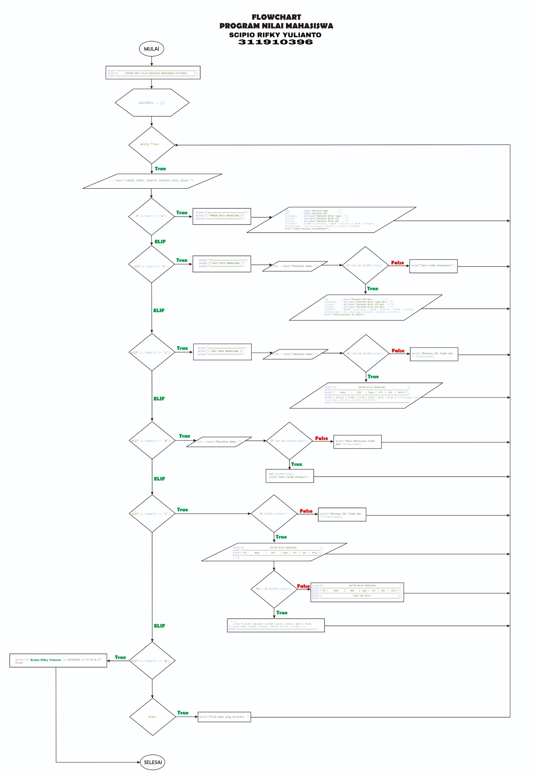 GitHub - Scipio23/Praktikum5