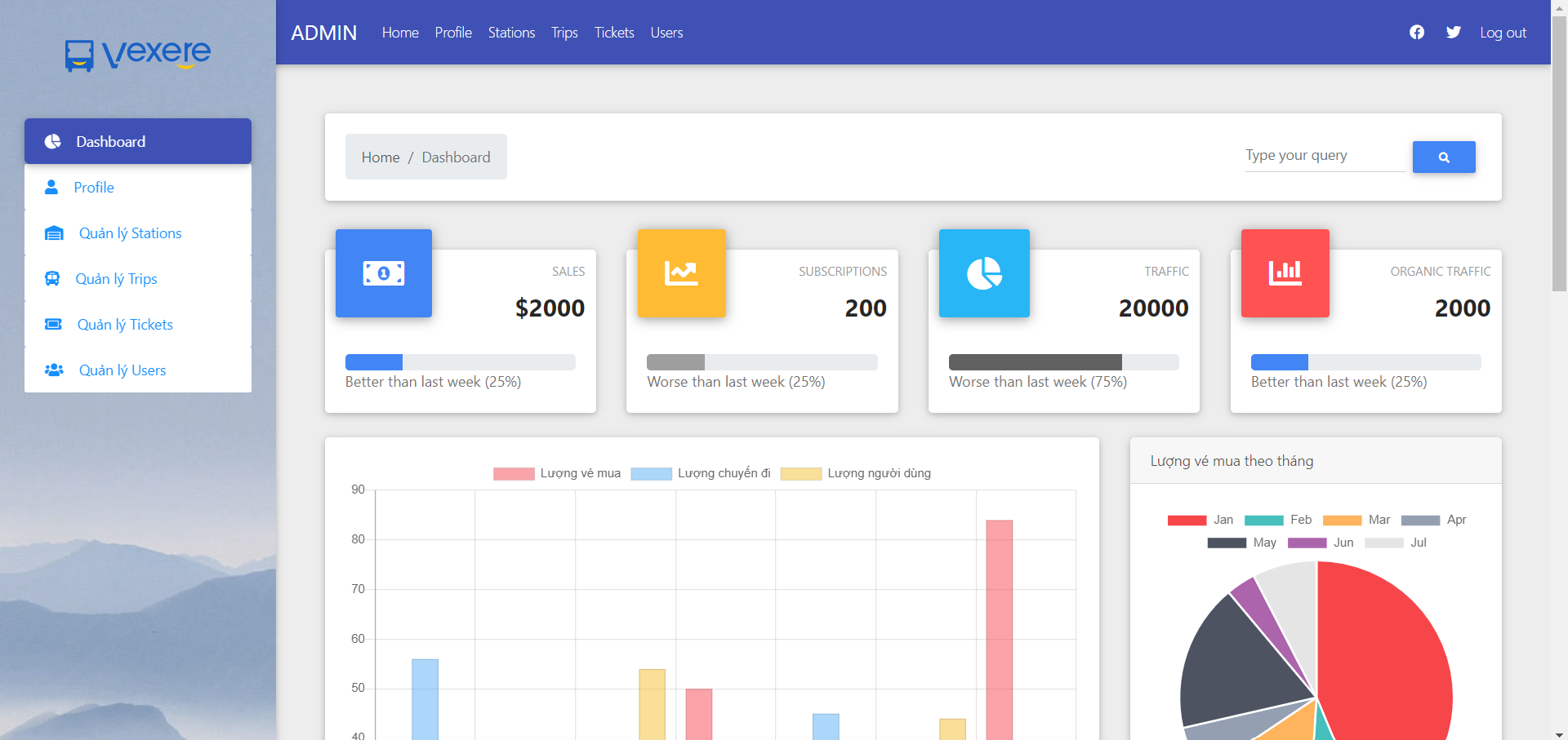 GitHub - ironhight/vexere_admin: :snowflake: [ReactJS - Redux] A ...
