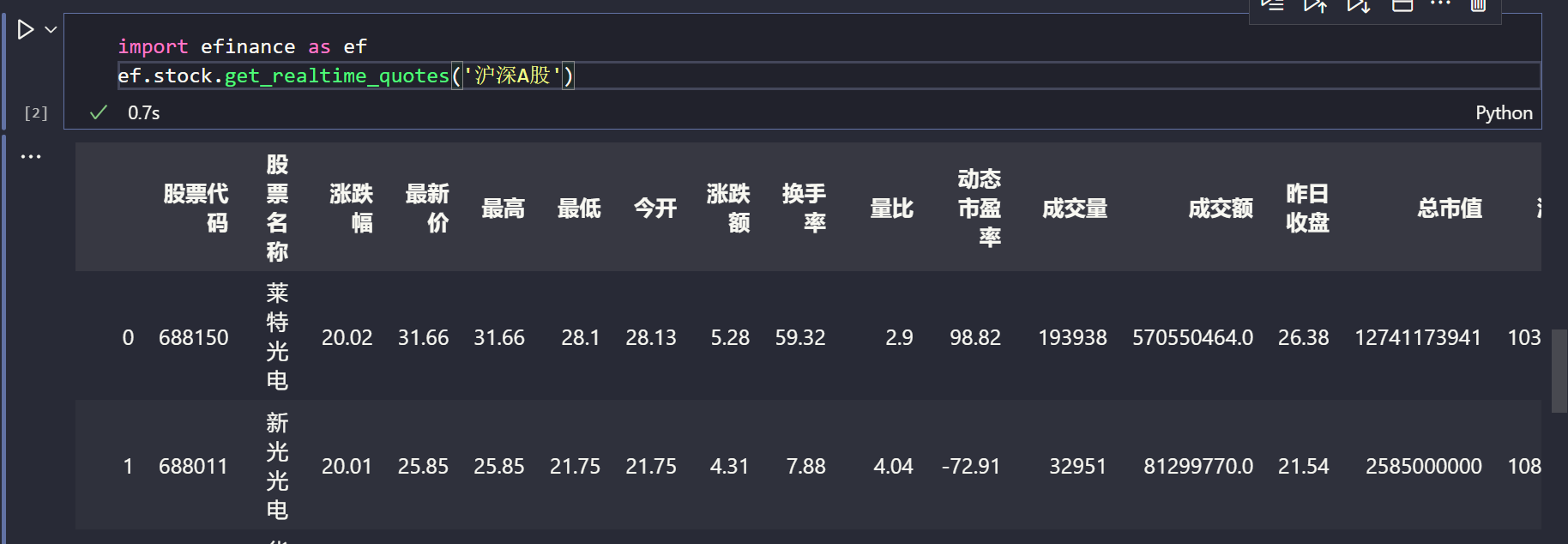 获取沪深300下的全部票 · Issue #55 · Micro-sheep/efinance · GitHub