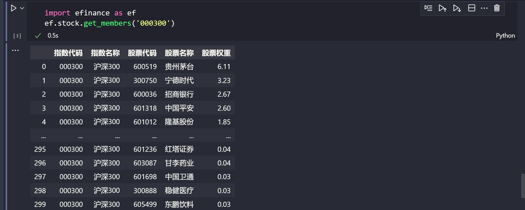 获取沪深300下的全部票 · Issue #55 · Micro-sheep/efinance · GitHub