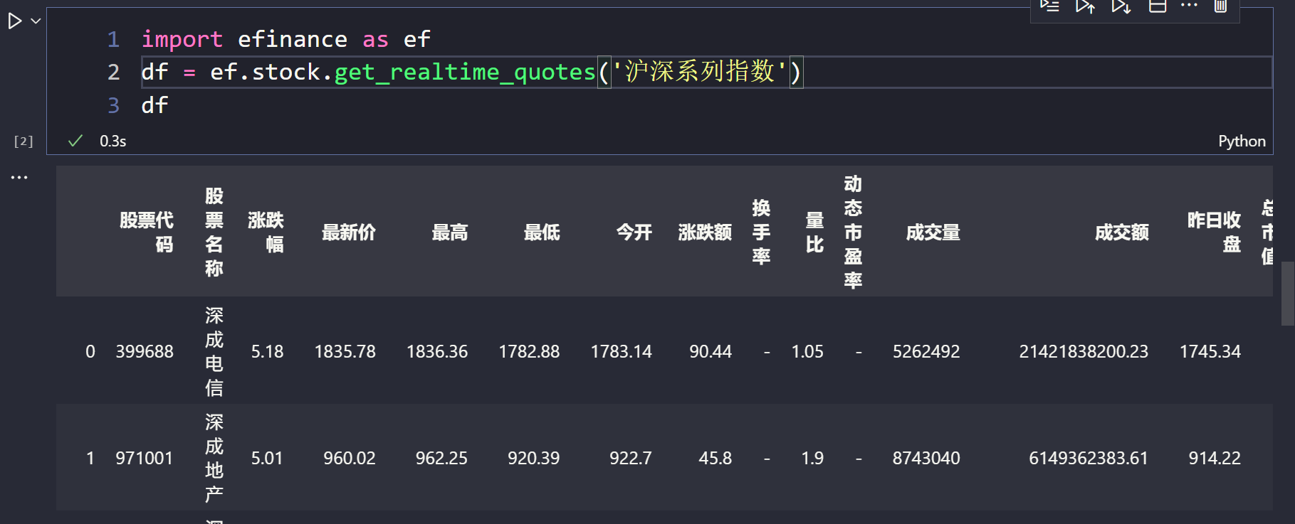 大佬未来可以提供一个api给出可供查询的指数列表吗 · Issue #119 · Micro-sheep/efinance · GitHub