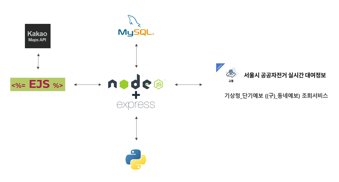 GitHub - kong-jh/capstone-design2