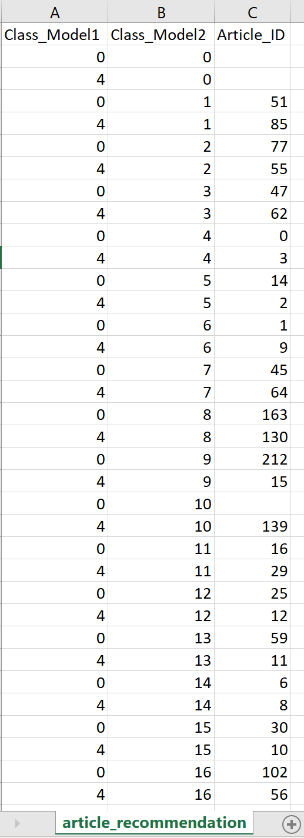 GitHub - calvindajoseph/Article-Recommendation-System
