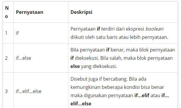 GitHub - kannahs/labspy02.