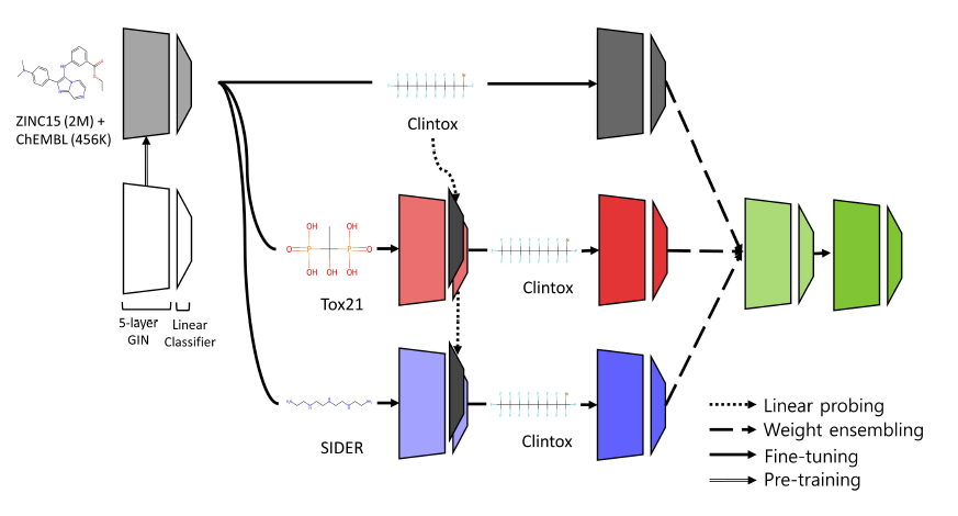 GitHub - bubble3jh/bibimbap_ensemble