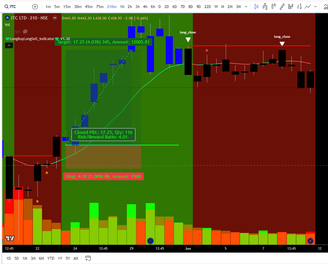 GitHub - programjio/Binance_Spot_Trading: Simple code for Binance Spot ...