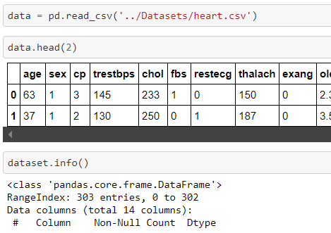 Heart Disease Prediction Issues · Issue #15 · kritikaparmar-programmer/HealthCheck · GitHub