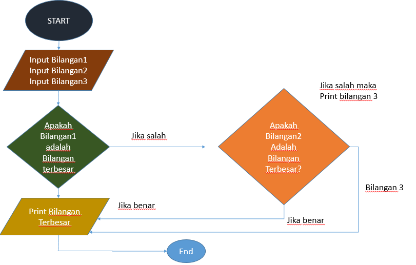 GitHub - agungprastyo136/labspy2