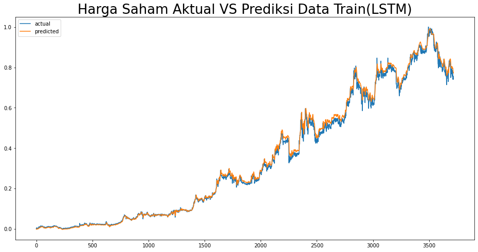 GitHub - Asholihin1705/Submission-machine-Learning-dicoding: Machine Learning Terapan Submission 1