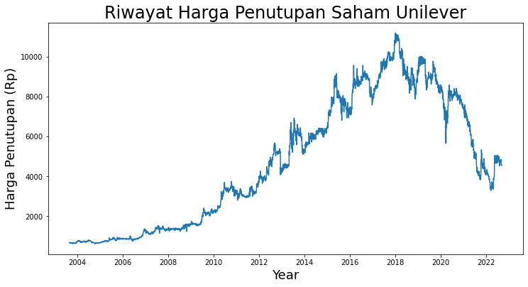 GitHub - Asholihin1705/Submission-machine-Learning-dicoding: Machine Learning Terapan Submission 1