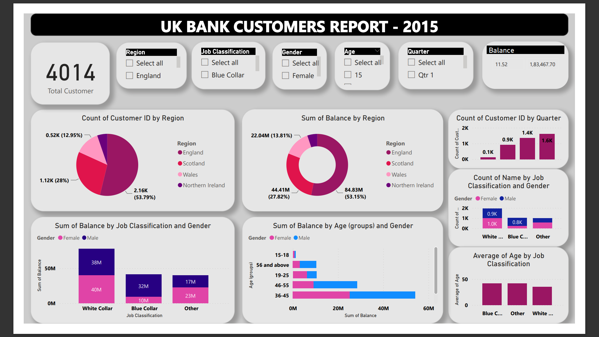 GitHub - sanjose625/Power-Bi-Projects