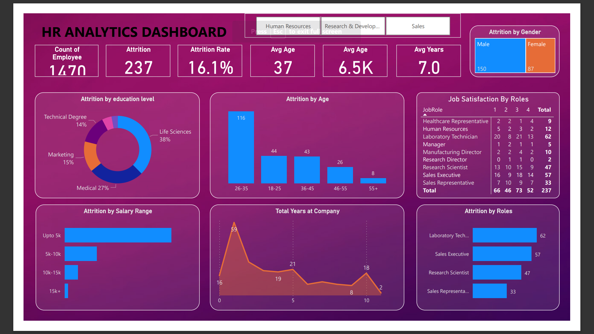 GitHub - sanjose625/Power-Bi-Projects