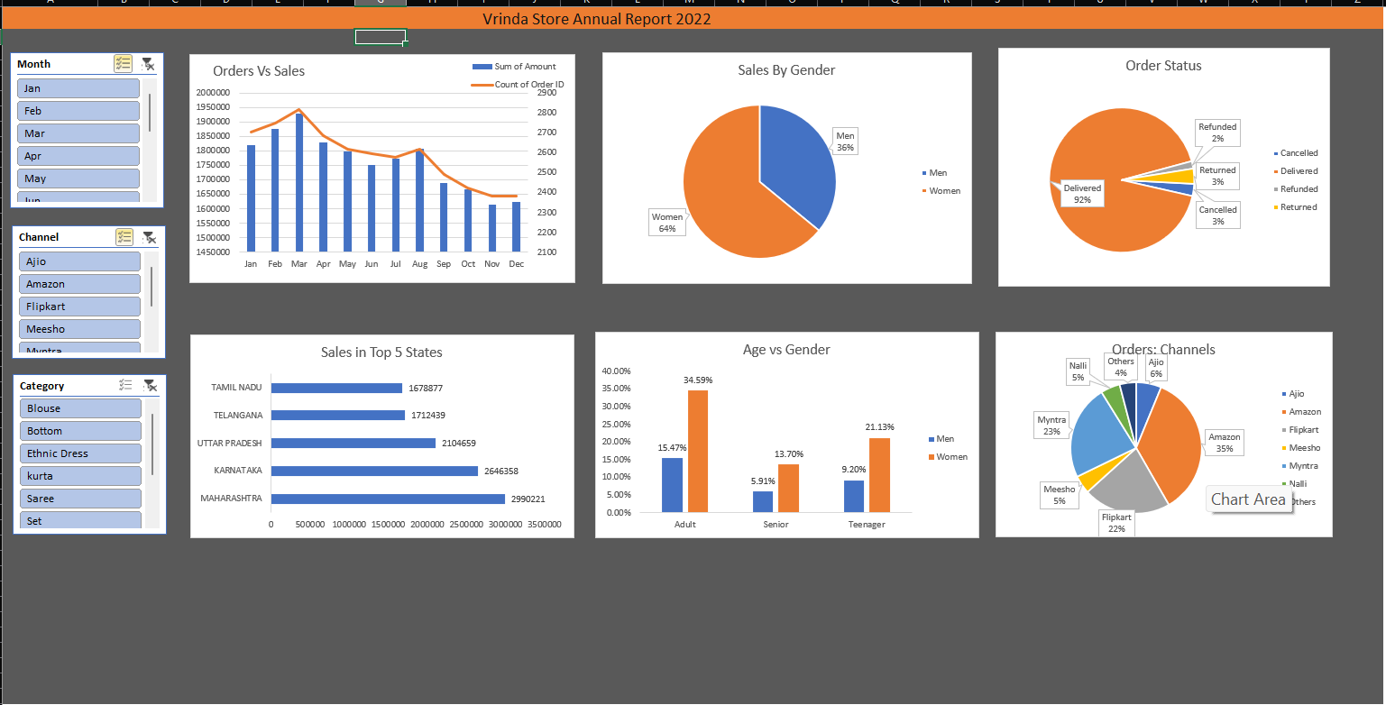 GitHub - sanjose625/Excel_Project