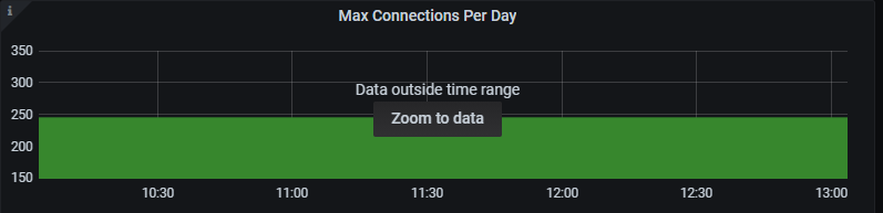 data outside time range message · Issue #26279 · grafana/grafana · GitHub
