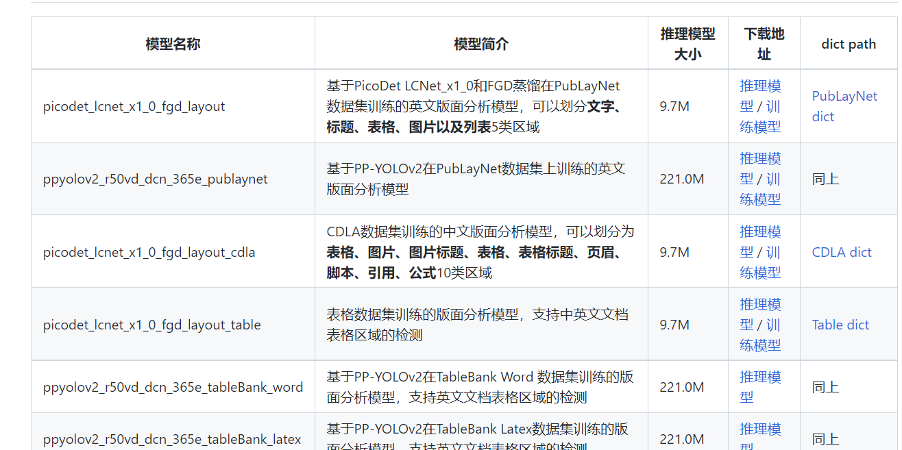如何使用版面分析训练自己的数据集 · Issue #9253 · PaddlePaddle/PaddleOCR · GitHub