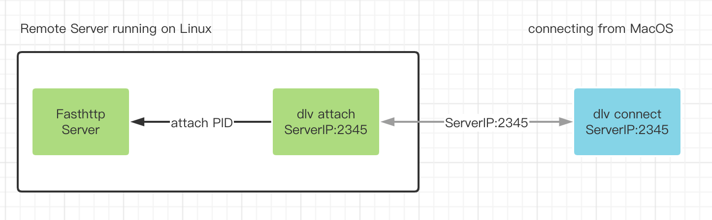 How To Use After Executing Continue Debugger Stopped · Issue 3308 · Go Delvedelve · Github