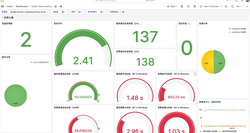 Feature：在Dubbo-admin中新增监控功能 · Issue #1214 · apache/dubbo-admin · GitHub
