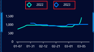 [Feature]图例顺序调整问题 · Issue #4732 · dataease/dataease · GitHub