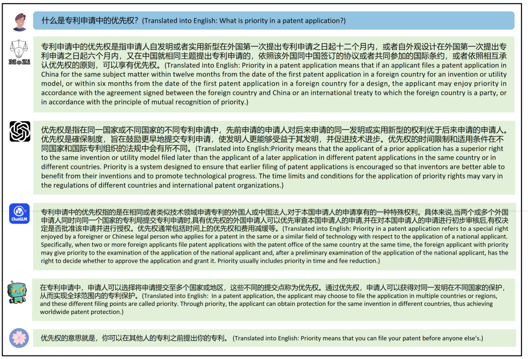 GitHub - AI-for-Science/MoZi: 首个全参数训练的知识产权大模型 MoZi (墨子)