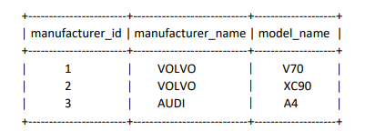 GitHub - obsrad/MYSQL-Car-Sales-Database: Showcasing a MYSQL database ...
