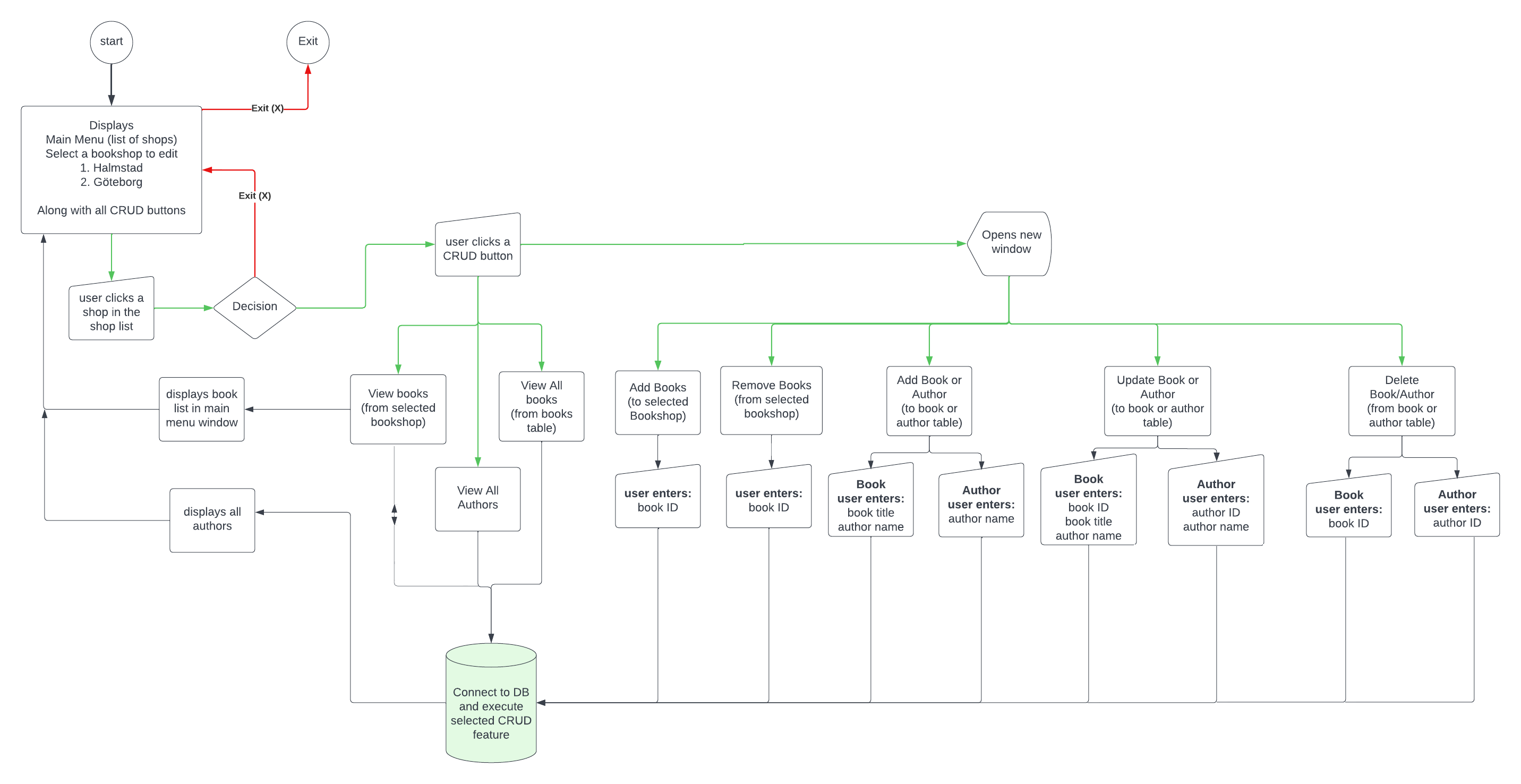 GitHub - obsrad/CSharp-Bookstore-Full-C.R.U.D.: Windows app with full CRUD capabilities.
