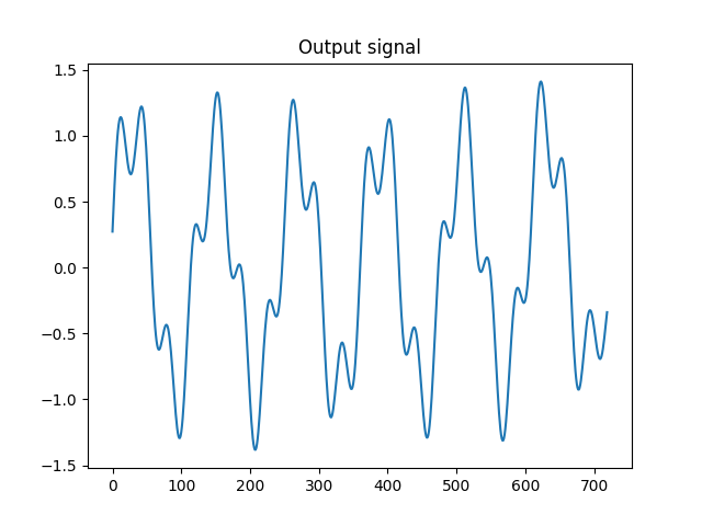 Different output scipy and this library · Issue #1 · InterTriplete2010 ...