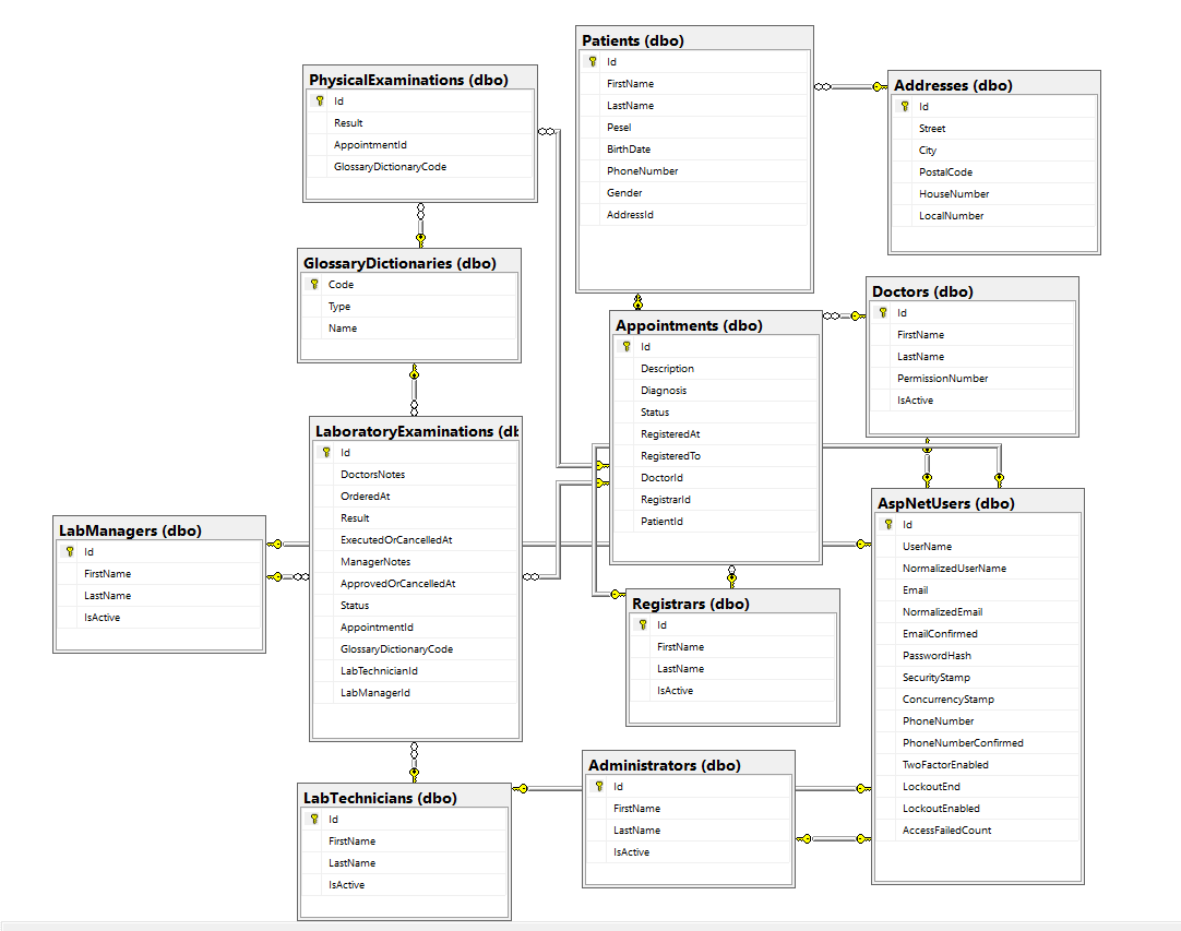 GitHub - BrotherhoodOfTheMagesTower/clinic: System to manage medical ...