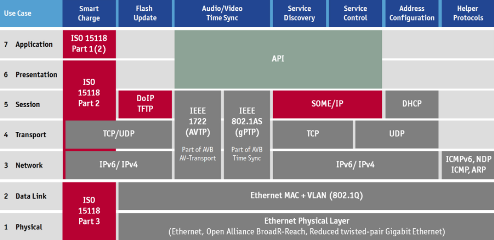 Vlan support · Issue #216 · COVESA/vsomeip · GitHub