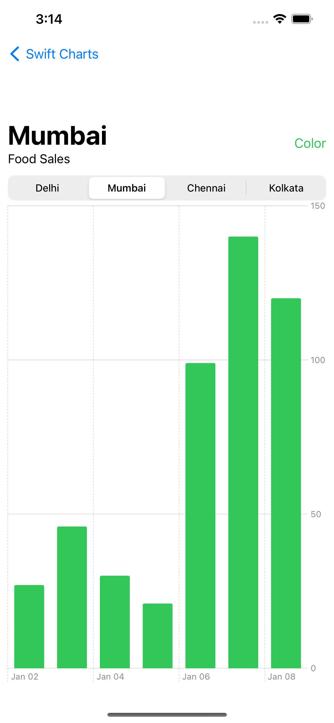 GitHub - gokulnair2001/Swift-Charts: Demo app which shows the all New ...