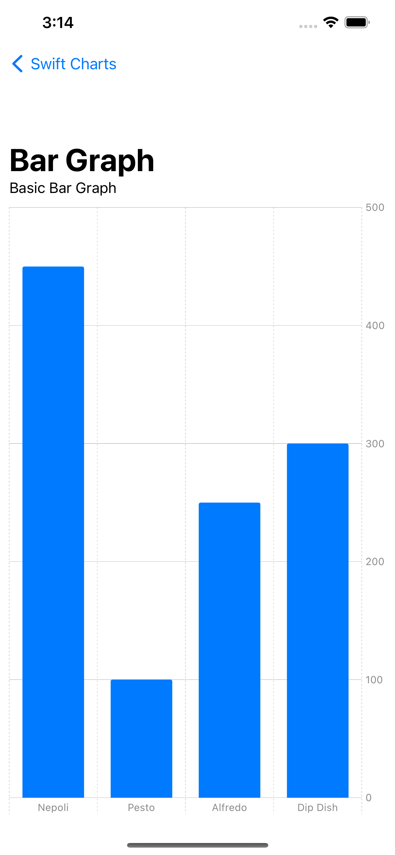 GitHub - gokulnair2001/Swift-Charts: Demo app which shows the all New ...