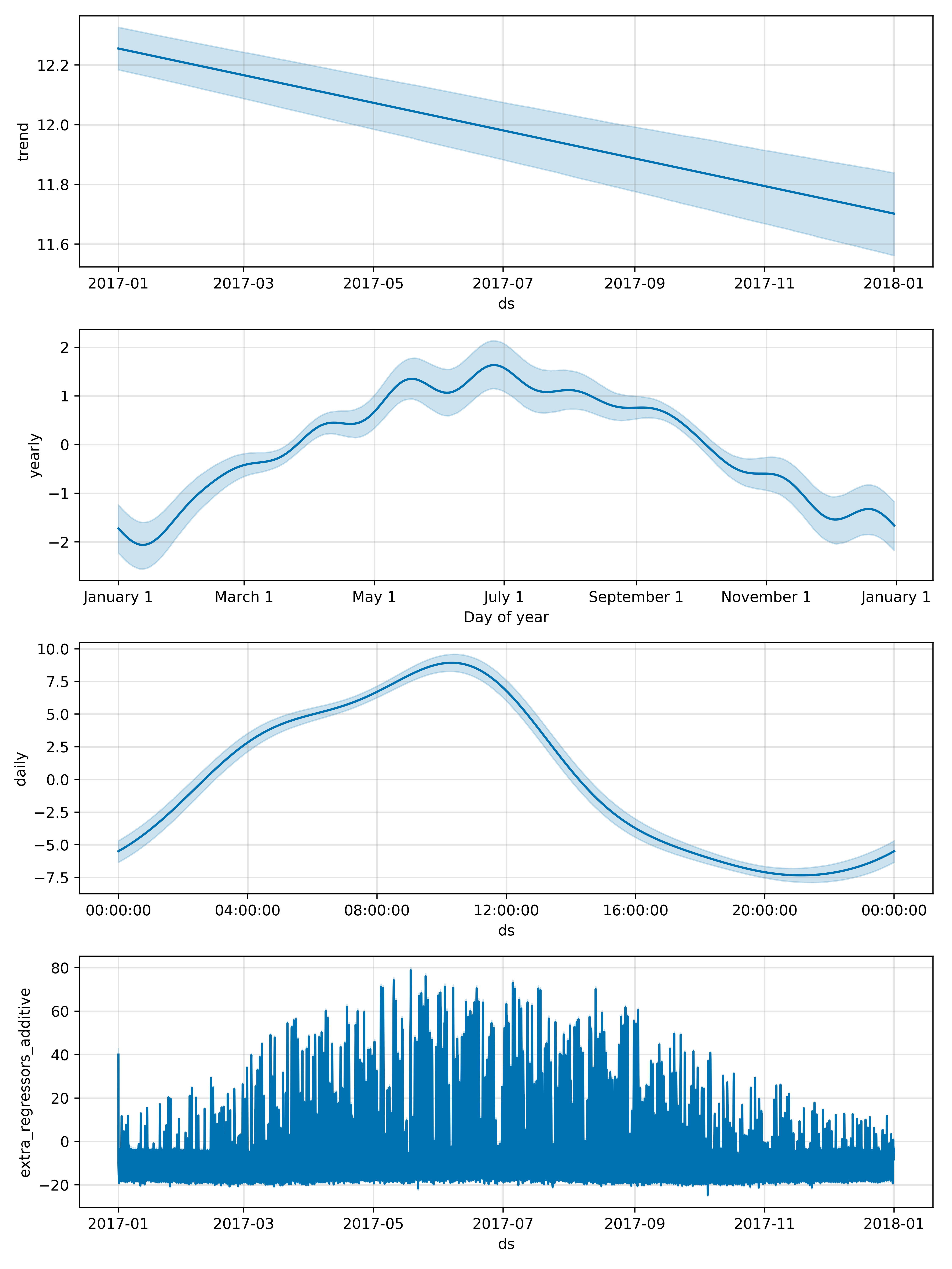 Trend uncertainty with MCMC sampling · Issue #1197 · facebook/prophet · GitHub