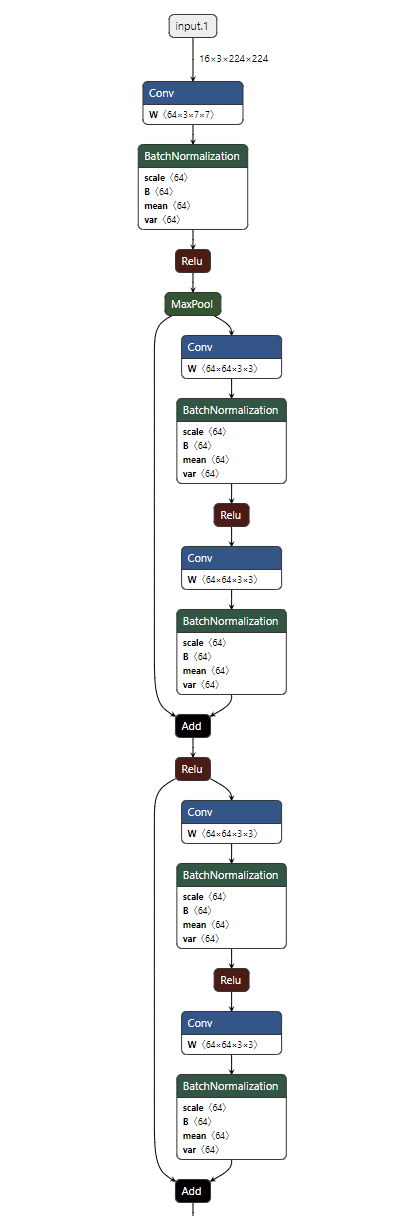 [ONNX ] Model renders differently with export_params=False · Issue #53782 · pytorch/pytorch · GitHub