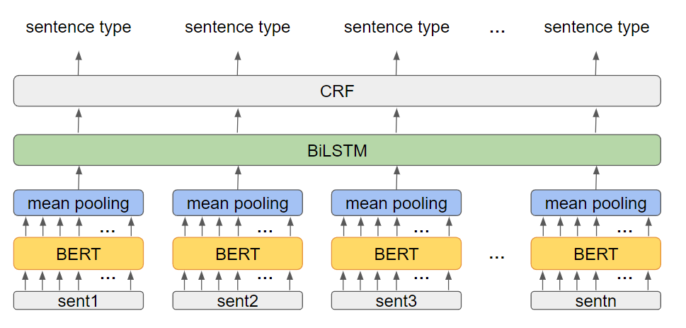 GitHub - shuuyulin/AILA2021_sentence_labelling